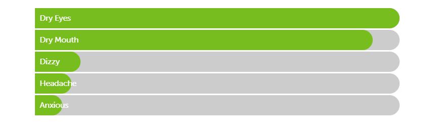 Blue OG Strain: Why Is It So Popular? - Higher Mentality