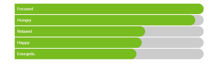 Super Blue Dream: The Strain Of Your Dreams - Higher Mentality